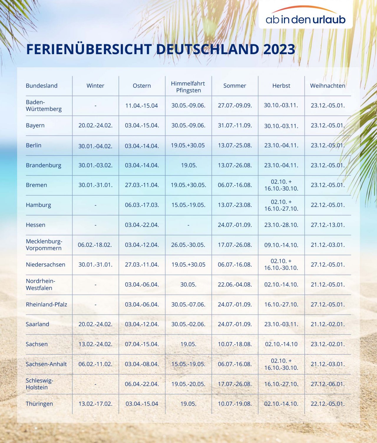 Ferien in Deutschland: Termine für alle Bundesländer