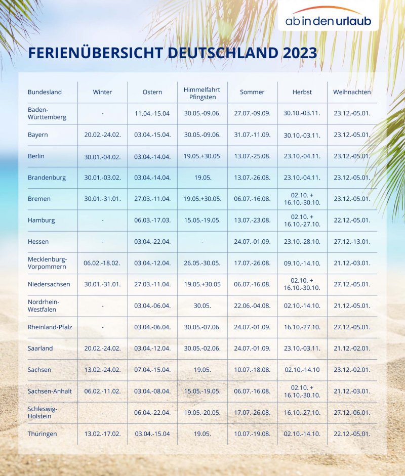 Ferien in Deutschland: Termine für alle Bundesländer